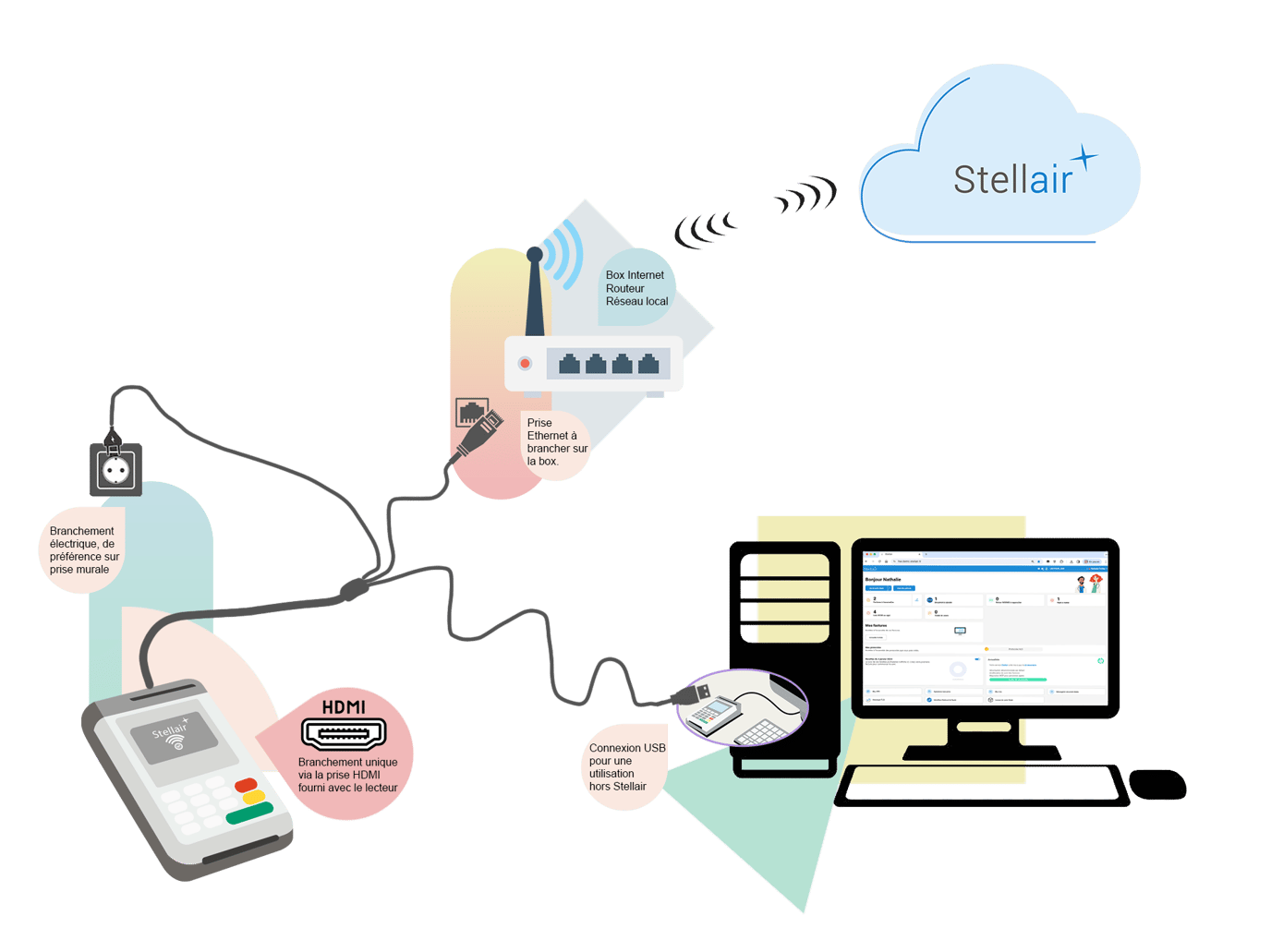 🛠 Installer mon PRIUM-4